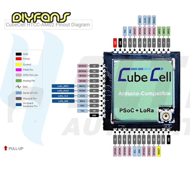 CUBECELL ASR6502 APPLICAZIONI nodo LoRa/LoRaWAN per modulo Arduino HTCC-AM02 EUR 13,44 - PicClick IT