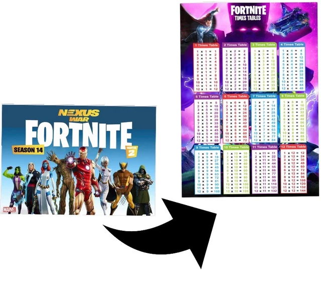 2 XTIMES TABLES Poster Maths Chart Multiplications Educational Fortnite ...