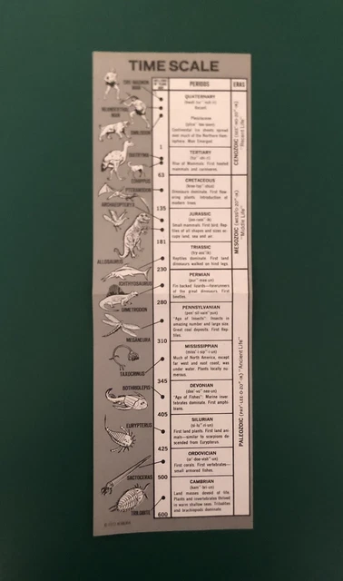 AURORA 1971 PREHISTORIC Scenes “Timeline” Model Kit Sheet Rare! £5.00 ...