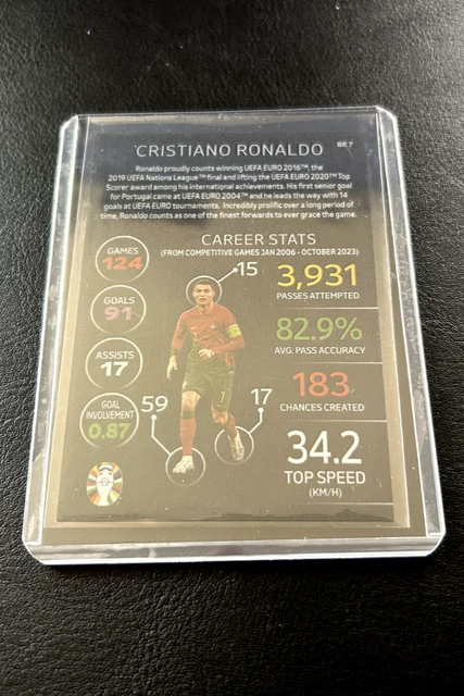 TOPPS EURO 2024 Match Attax Cristiano Ronaldo Black Edge BE7 Card EUR 10,99 - PicClick IT