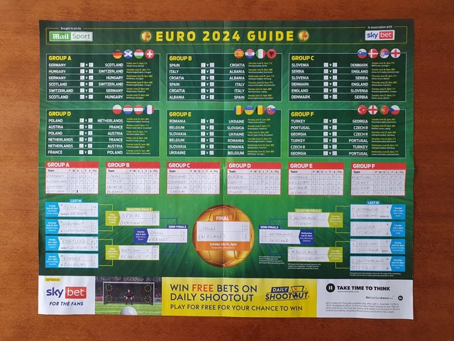 LARGE EURO 2024 Football Championship Glossy Wallchart Double Sided ...