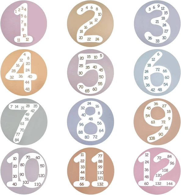 MATH MULTIPLE POSTERS from 1 to 12, Boho Counting Numbers Times Table ...