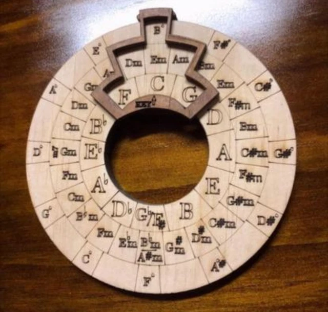 CIRCLE OF FIFTHS Wheel Guitar Chord Wheel Wooden Melody Tool Musical ...
