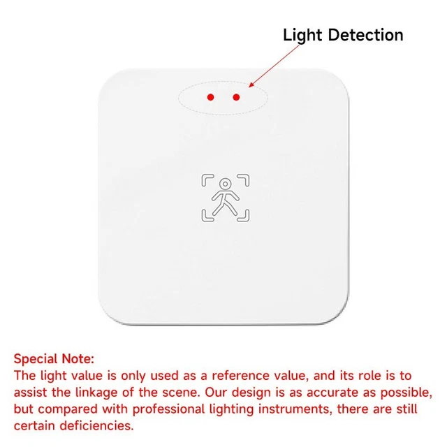 24G MILLIMETER WAVE Technology Human Motion Sensor for Energy ...