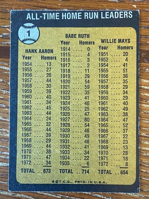 1973 TOPPS ALL Time Home Run Leaders Bébé Ruth Hank Aaron Willie Mays ...
