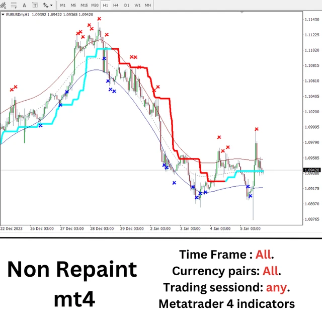 MOST PROFITABLE FOREX Scalper Non Repaint MT4 Indicator £7.88 - PicClick UK MOST PROFITABLE FOREX Scalper Non Repaint MT4 Indicator £7.88 - PicClick UK