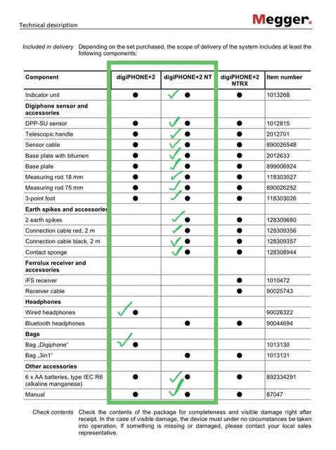 MEGGER DIGIPHONE+2 DPP SU2 DPP2-NT Shockwave Reciver Fault Locator ...