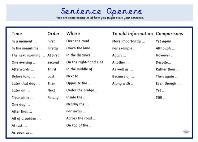 LAMINATED SENTENCE OPENER Word Mat Year 2 3 4 5 6 Vocab Education ...