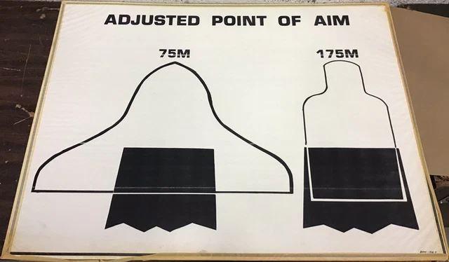 VIETNAM ERA MILITARY Training Poster “Adjusted Point Of Aim” £64.84 ...