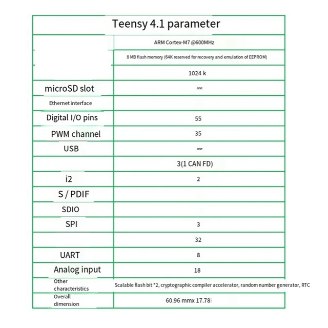 TEENSY 4.1 ARCHITECTURE 4.1 M7 Development Suite for Board TEENSY 4.1 ...
