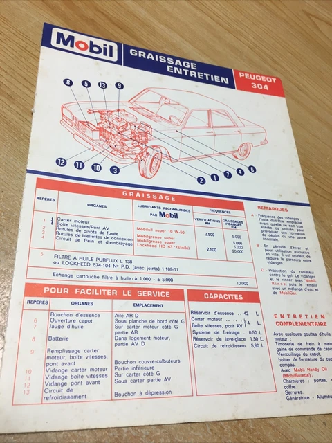FICHE TECHNIQUE AUTOMOBILE Mobil Peugeot 304 moteur XL3 graissage ...