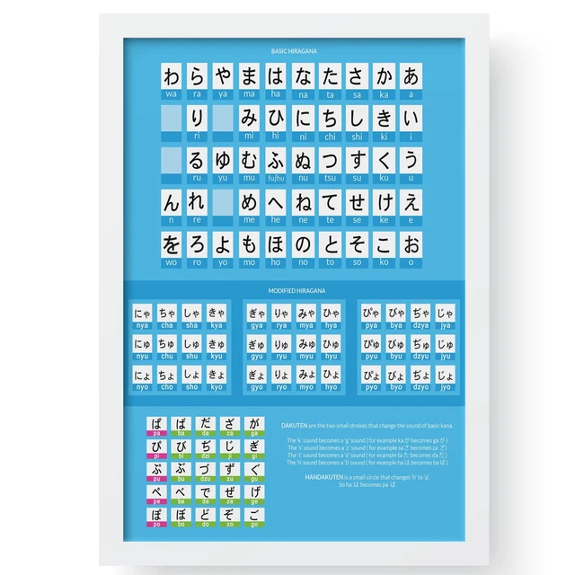 HIRAGANA WALL CHART Poster Katakana Japanese Alphabet Educational Art ...