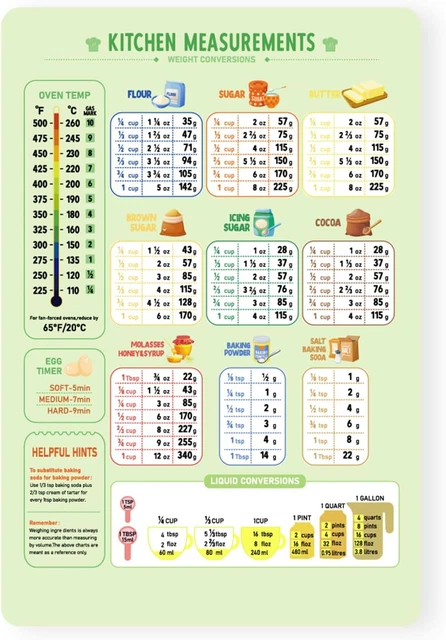 KITCHEN CONVERSION CHART Magnet, Metric Conversion Chart for Cooking ...