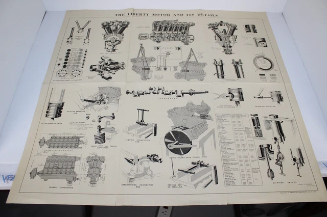 THE LIBERTY MOTOR and its Details - Diagrams - American Machinist 1919 ...