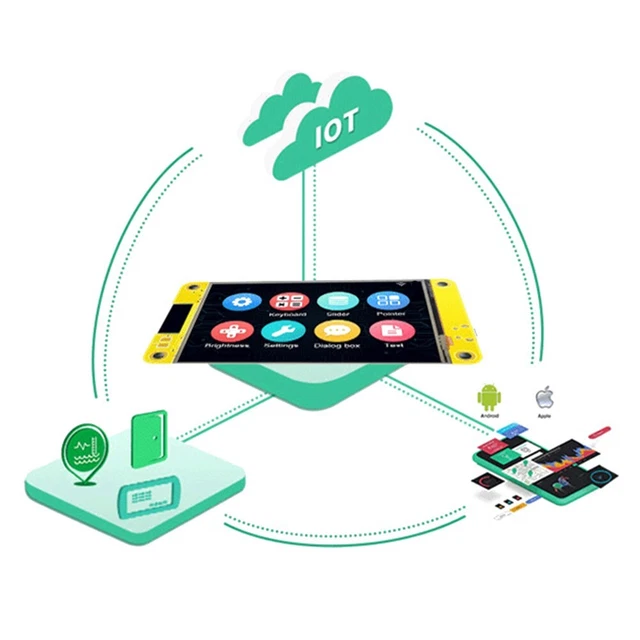 CARTE DE D VELOPPEMENT ESP32 UART/SPI/I2C/PWM/DAC interfaces int gr es ...