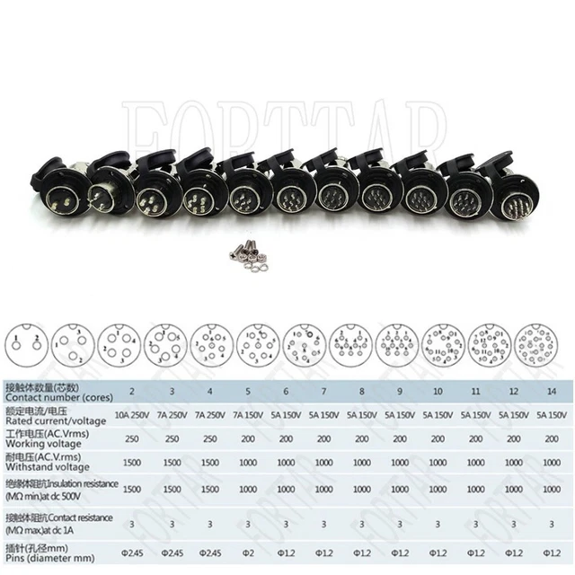 GX20 2-14 PIN Aviation Plug Socket Connector,Panel Mount M20 Solder ...