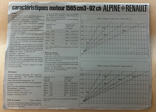 Alpine A110 Fiche Technique