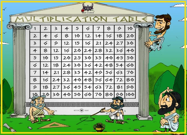 MULTIPLICATION TABLE POSTER – Times Tables Chart 1–10, Fun Classroom ...