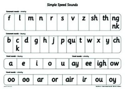 READ WRITE INC. Phonics: Simple Speed Sounds Poster (Pack of 10 ...