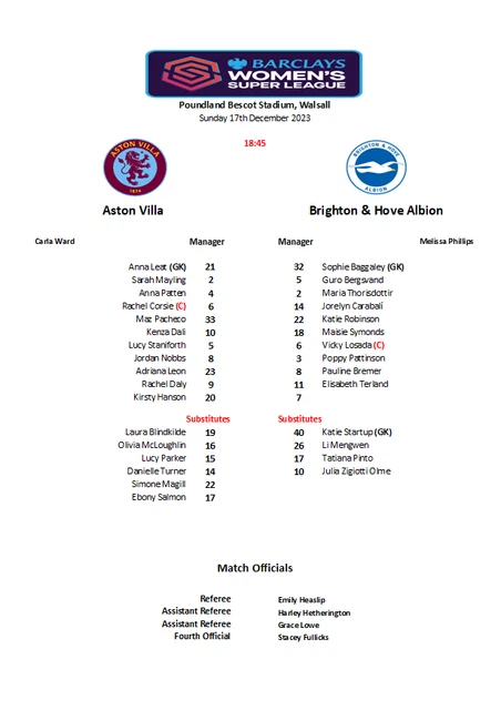 ASTON VILLA V Brighton & Hove Albion 17-12-23 W.S.L Un-Official Team ...