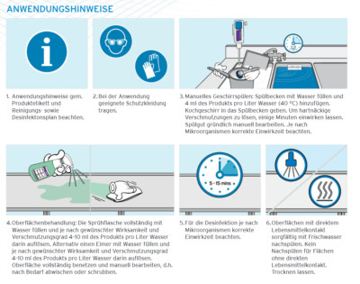 ECOLAB ASEPTOPOL 76 viruzides Desinfektions-Spülmittel ...