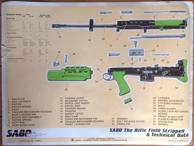ORIGINAL BRITISH WEAPON TRAINING POSTER: "SA80 The Rifle Field Stripped ...