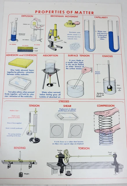 VINTAGE 1952 SARGENT Welch School Physics Chart Poster - Properties of ...
