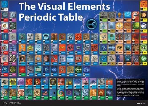 MURRAY ROBERTSON VISUAL Elements Periodic Table Data Sheet (Merchandise ...