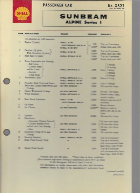 SHELL LUBRICATION CHART SERVICING GUIDE SUNBEAM ALPINE SERIES l. X822/1 ...
