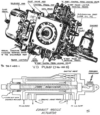 WESTINGHOUSE J46 J34 Jet engine schematics document 1940's 50s rare J ...