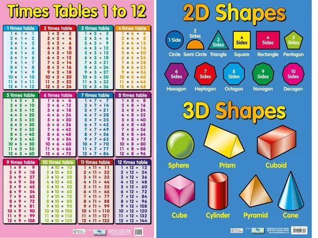 TIMES TABLES 1 To 12 / 2D & 3D Shapes Posters 2 X A2 60Cm X 40Cm ...