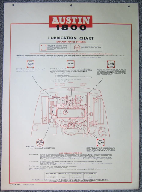 AUSTIN 1800 GENUINE Castrol Lubrication Chart £18.50 - PicClick UK