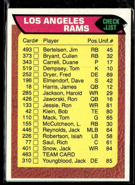 1976 TOPPS FOOTBALL Unmarked Team Checklist Los Angeles Rams #463 EUR 5 ...