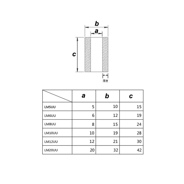 CLOSED LINEAR BALL Bearing Bushing With Rubber Seals - from LM5-UU to ...