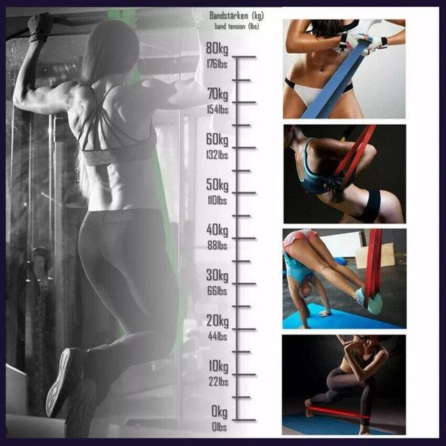 HEAVY DUTY RESISTANCE Yoga Band Loop Exercise Fitness Workout Band Gym ...