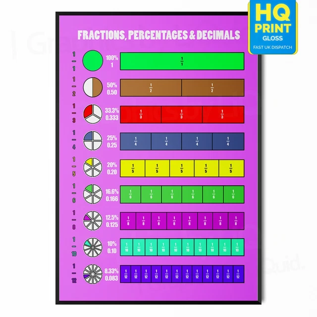 FRACTIONS PERCENTAGES CHART Childrens School Learning Educational Wall ...