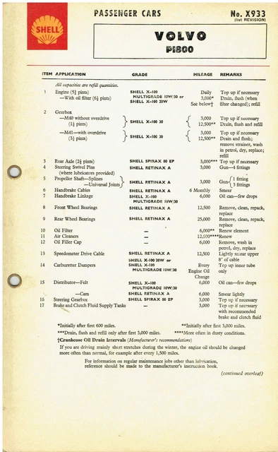 VOLVO P1800 COUPE (1961-63) Original Shell Lubrication Chart £29.99 ...