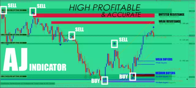 FOREX MT4 INDICATOR Trading System No Repaint Strategy Trend Best ... FOREX MT4 INDICATOR Trading System No Repaint Strategy Trend Best ...