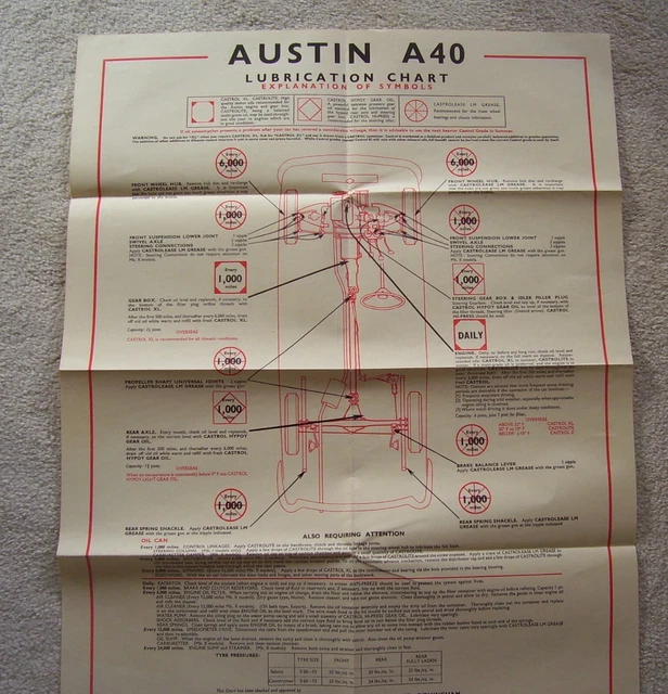 THE AUSTIN A40 Lubrication Chart and Maintenance Suggestions £4.99 ...