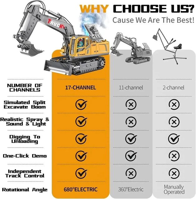 RC EXCAVATOR 17CH Remote Control Truck 2.4G RC Crawler Engineering £52. ...