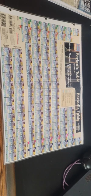 QUICK STUDY GUIDE PERIODIC TABLE OF THE ELEMENTS ATOMIC PROPERTIES 8 ...