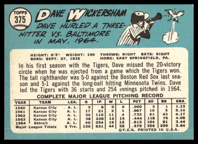 1965 TOPPS #375 Dave Wickersham Detroit Tigers EX-EXMINT EUR 3,32 ...