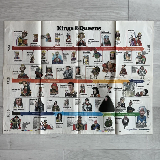 KINGS & QUEENS of England Educational Wall Chart The Guardian Newspaper ...