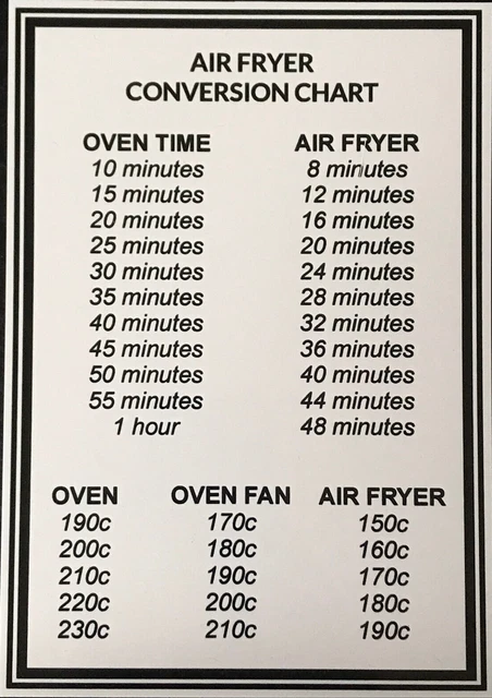 AIR FRYER CONVERSION CHART Metal Sign WHITE A5 Cooking Times Temp Oven ...