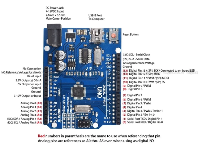 ARDUINO UNO R3 Rev3 ATMEGA328P Compatible Board CH340G +Mini USB ...
