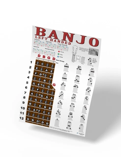 Banjo Chord Wall Chart Poster Fretboard Standard C Tuning String Chords ...
