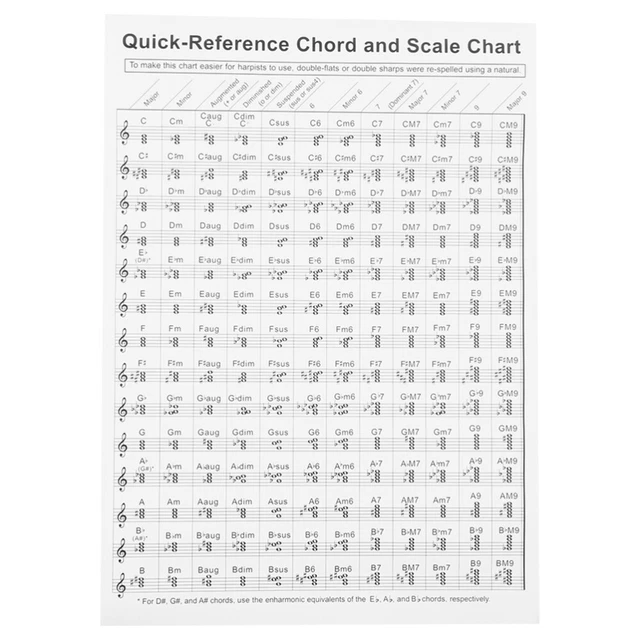 PAPER HARP CHORD Chart Harp Chart Beginner Harp Chord Poster Chart for ...