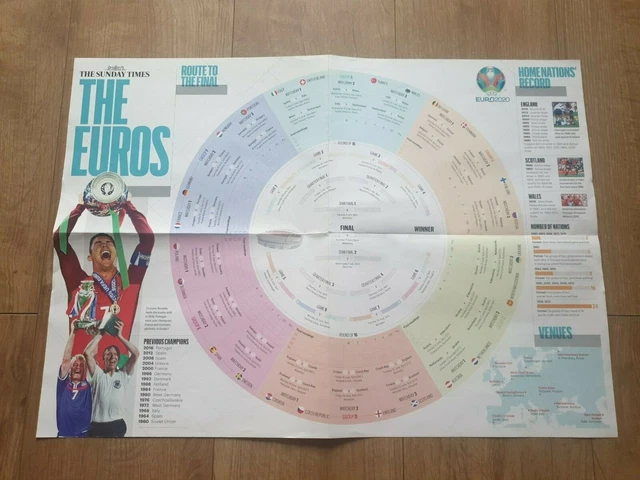 EURO 2020 DOUBLE Sided Wallchart Poster Euros European Championship ...