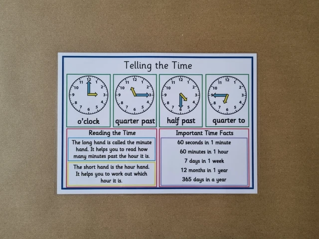 TELLING THE TIME - A4 POSTER/MAT - Clock Face/KS1/KS2 NUMERACY TEACHING ...
