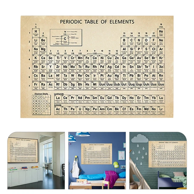 COLORFUL PERIODIC TABLE Of Elements Science Posters Wall Periodic Table ...